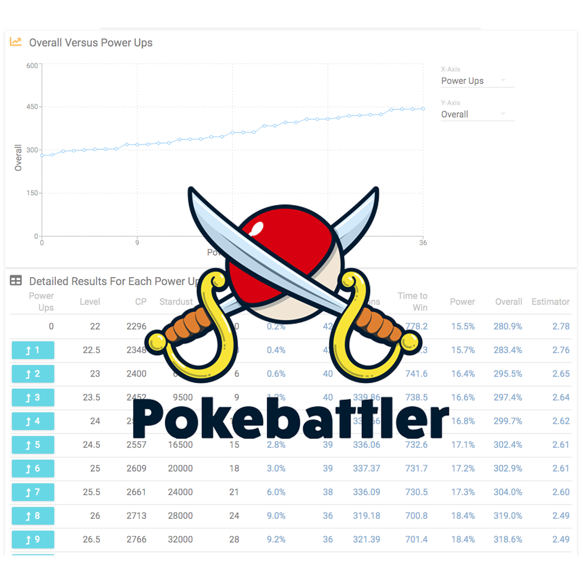 Raid Advice Details for User 1023701 Id 7042991 vs Primal Kyogre ...